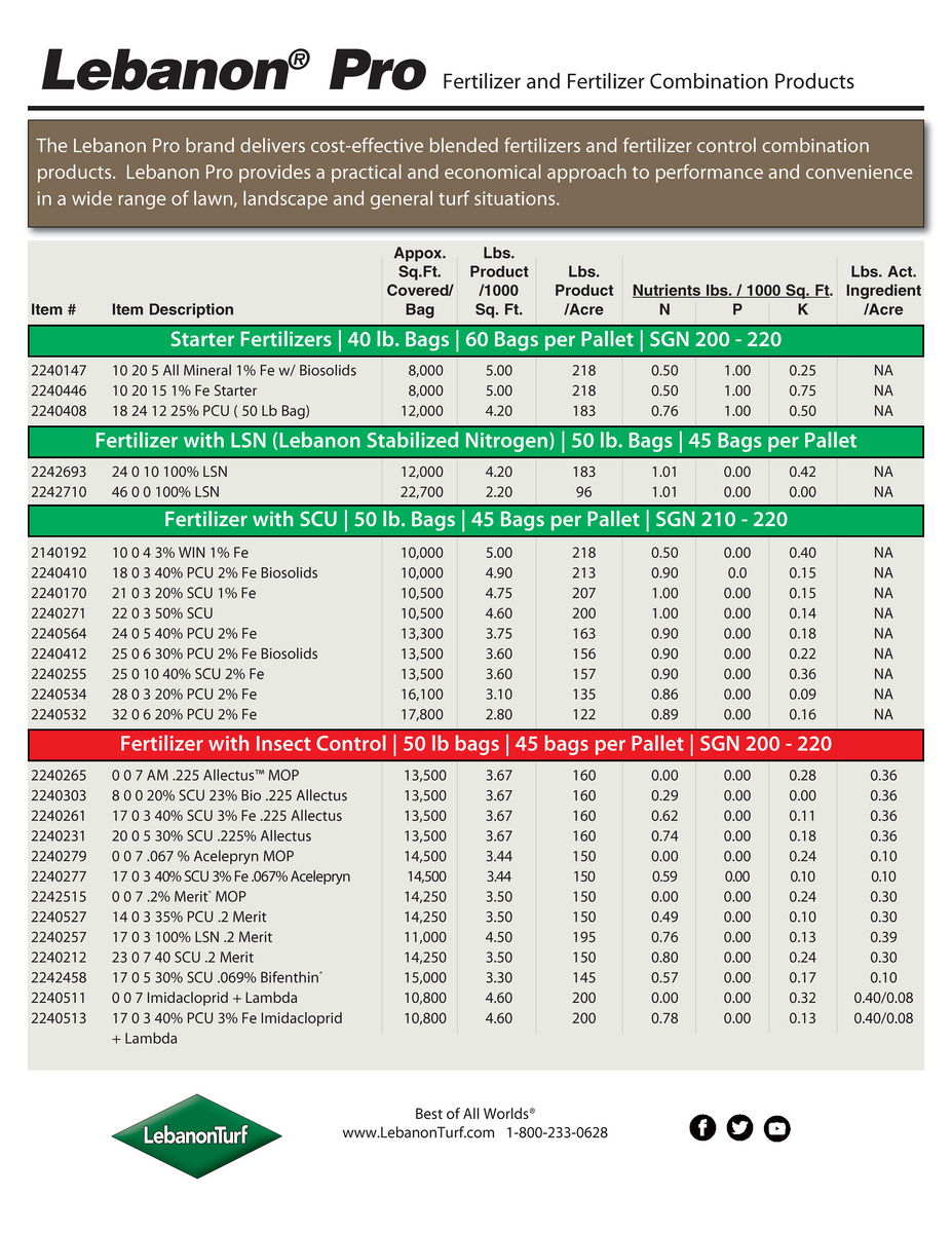 Lebanon Pro Starter Fertilizer for New Grass 10-20-15 - 40 lbs – www ...